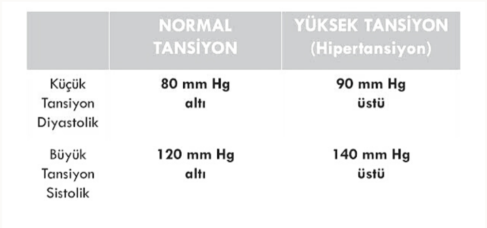 Hipertansiyon İçin En İyi 7 Yiyecek - Diyetisyen Zeynep Sıla Gümüş